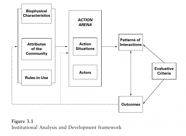 A Framework for Analyzing the Knowledge Commons (KC) – creating commons